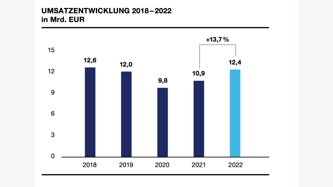 Große Verluste bei Mahle und neue Unternehmensstrategie | INDUSTRIEMAGAZIN